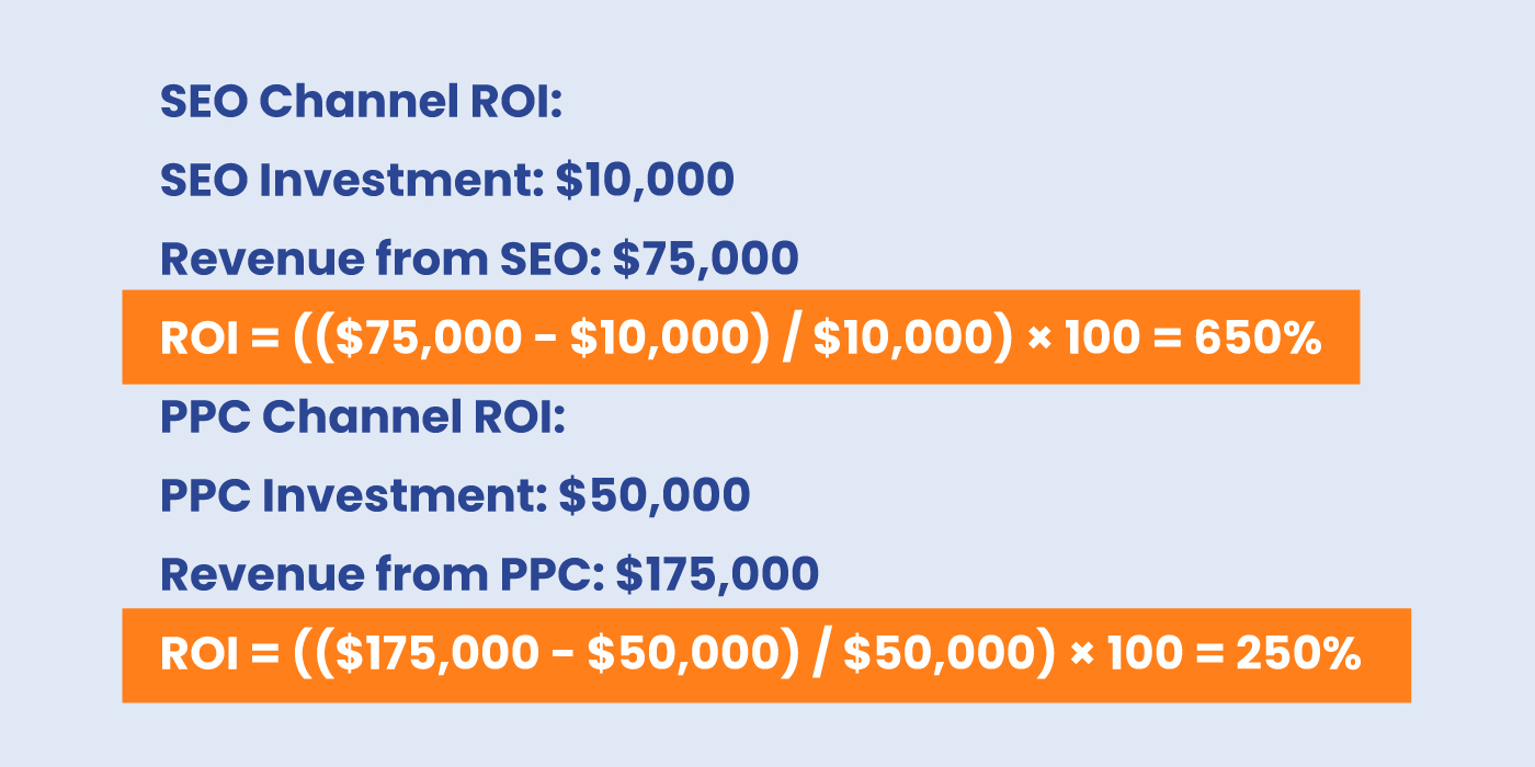 How to Track Marketing ROI | Calculate Return on Investment (ROI)